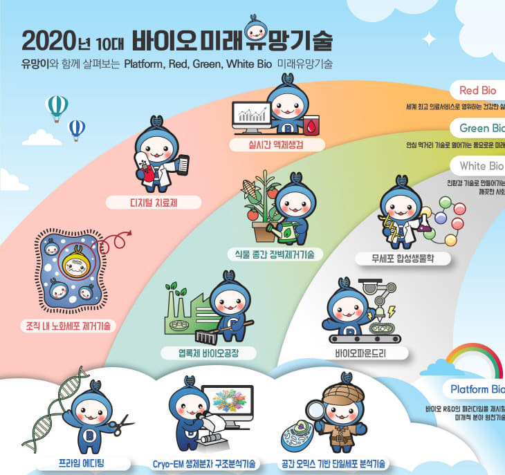 중도일보 - [과학]2020 10대 바이오 미래유망기술은?